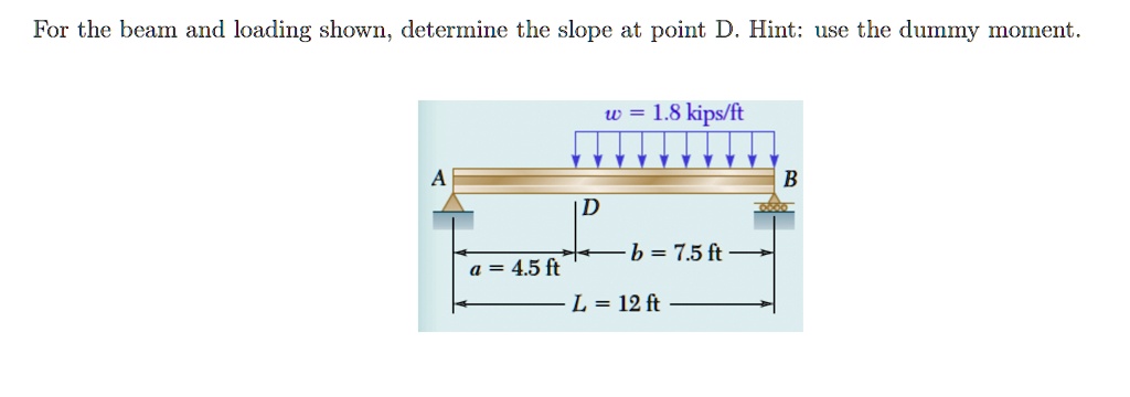 For the beam and loading shown, determine the slope at point D. Hint ...