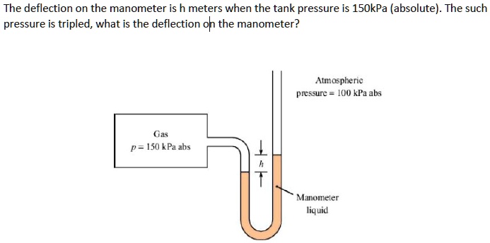 SOLVED: The deflection on the manometer is h meters when the tank ...