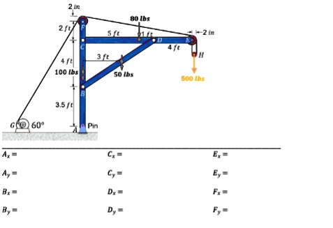 SOLVED: A timber hoist is equipped with pulleys and a winch for lifting ...