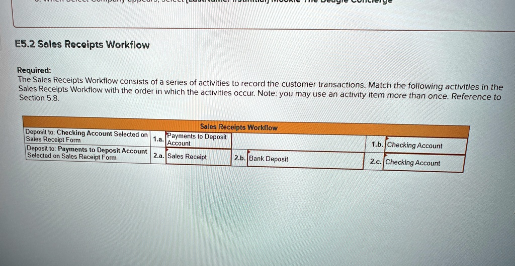 E5.2 Sales Receipts Workflow Required: The Sales Receipts Workflow consists of a series of ...