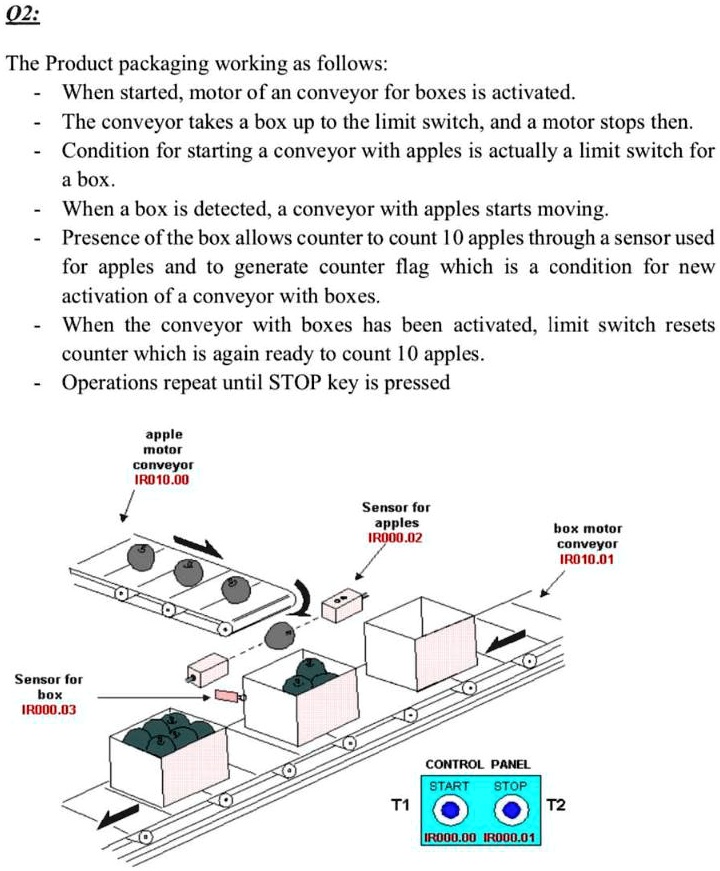 SOLVED: Draw the PLC ladder program and state the description for each ...