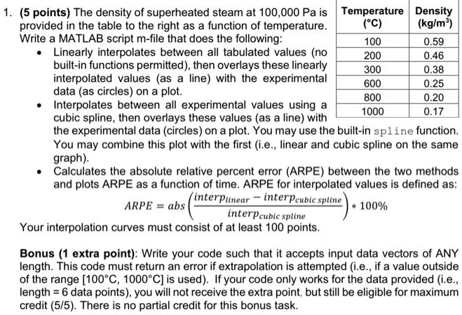SOLVED: Texts: error in text, ARPE as a function of temperature, not time 1. (5 points) The ...