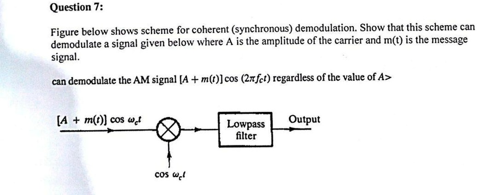 Solved Question 7 The Figure Below Shows A Scheme For Coherent Synchronous Demodulation