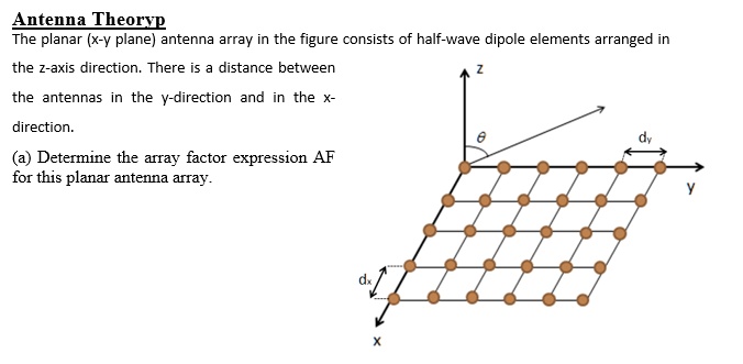 Antenna Theory: The planar (x-y plane) antenna array in the figure consists of half-wave dipole ...