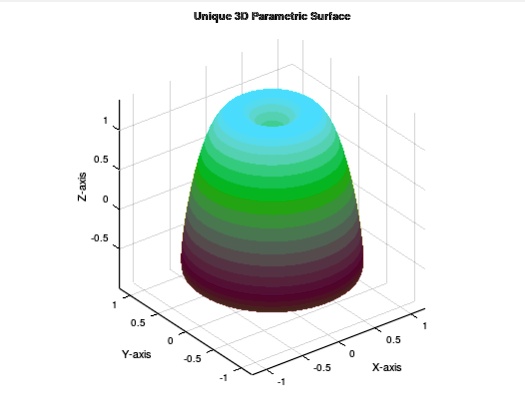 Solved A Matlab Script To Generate A Unique 3d Plot Of A Parametric Surface Is Provided Below 5483