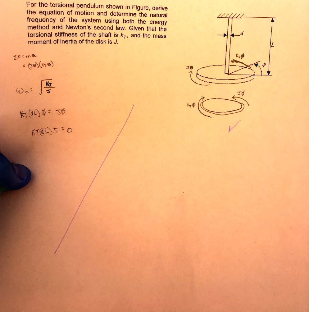 SOLVED: For the torsional pendulum shown in Figure, derive the equation ...