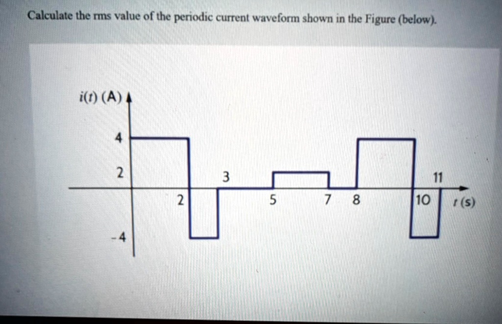 SOLVED: Calculate the rms value of the periodic current waveform shown ...