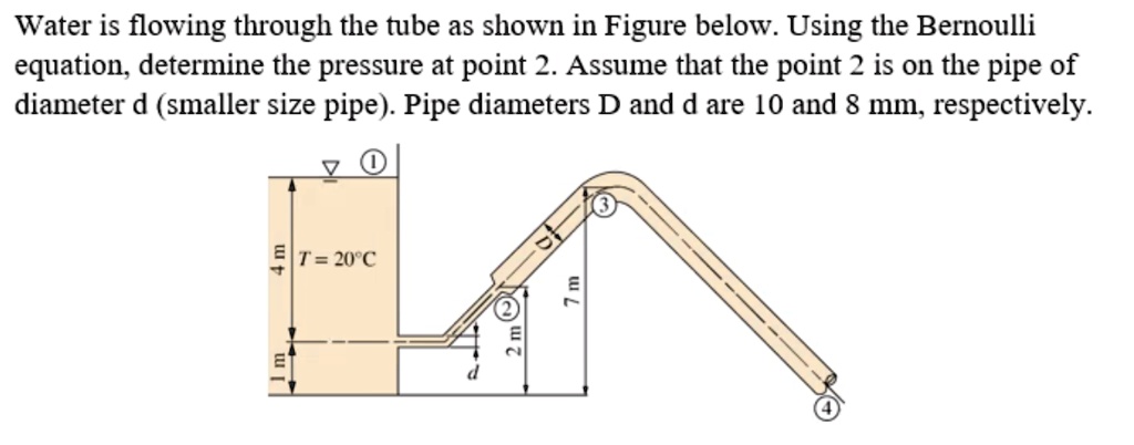Water is flowing through the tube as shown in Figure below. Using the ...