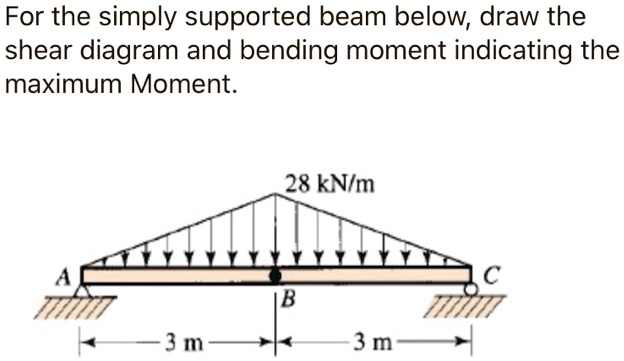 For the simply supported beam below, draw the shear diagram and bending ...