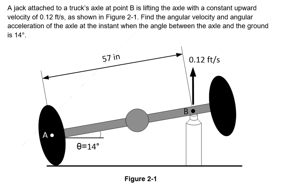 A jack attached to a truck's axle at point B is lifting the axle with a ...