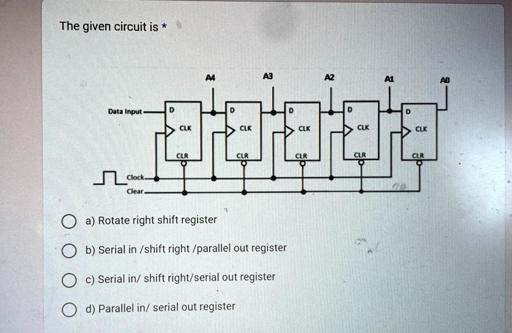 SOLVED: The given circuit is: a) Rotate right shift register b) Serial in/shift right/parallel ...