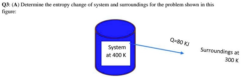 SOLVED: Determine the entropy change of the system and surroundings for ...