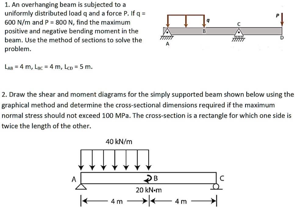 1. An overhanging beam is subjected to a uniformly distributed load q ...