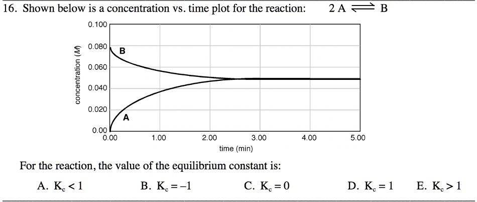 SOLVED: ' Shown below is a concentration vs. time plot for the reaction: 2 A B For the reaction ...