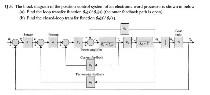 [GET ANSWER] Q3: The block diagram of the position-control system of an ...