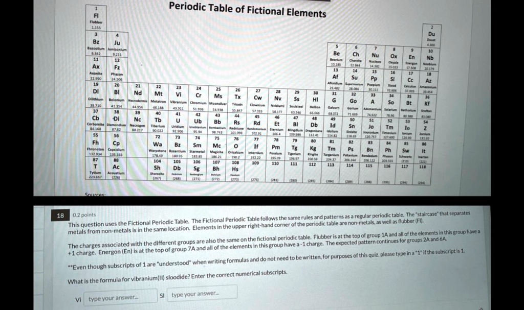 SOLVED: Periodic Table of Fictional Elements Onno C 415 Hc Laeamal 4 ...