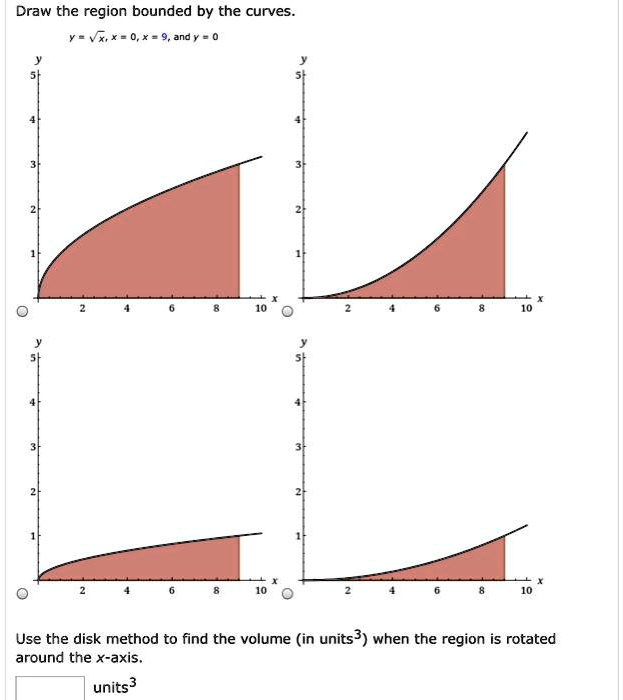 SOLVED: Draw the region bounded by the curves Use the disk method to ...