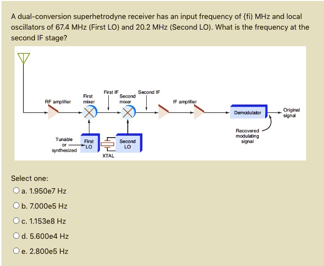 SOLVED: A dual-conversion superhetrodyne receiver has an input freguency of(fiMHz and local ...