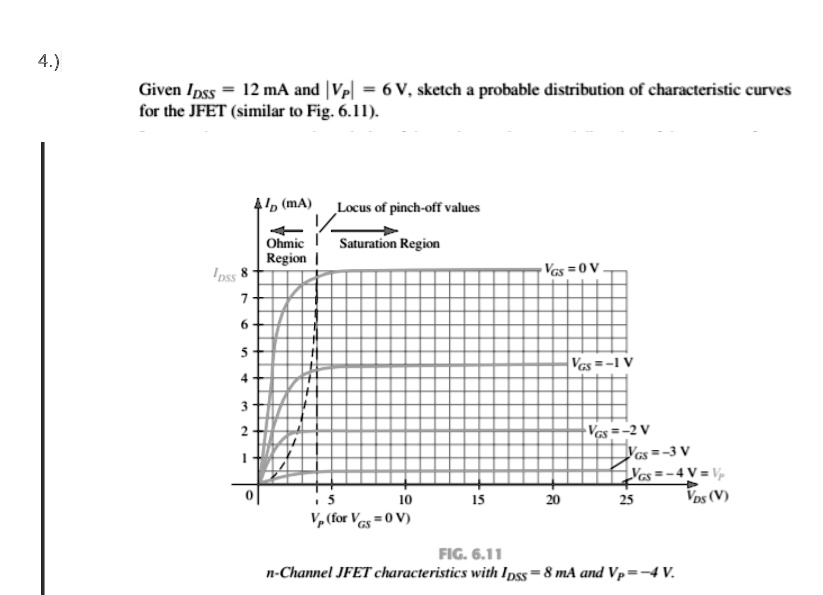 SOLVED: Given Ipss = 12 mA and |Vp| = 6 V, sketch a probable ... SOLVED: Given Ipss = 12 mA and |Vp| = 6 V, sketch a probable ...