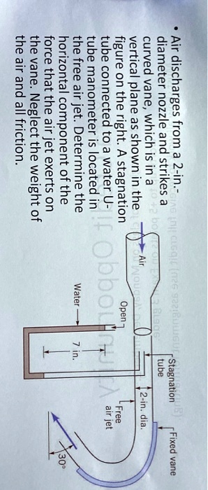 SOLVED: The air and all friction. The vane. Neglect the weight of force ...