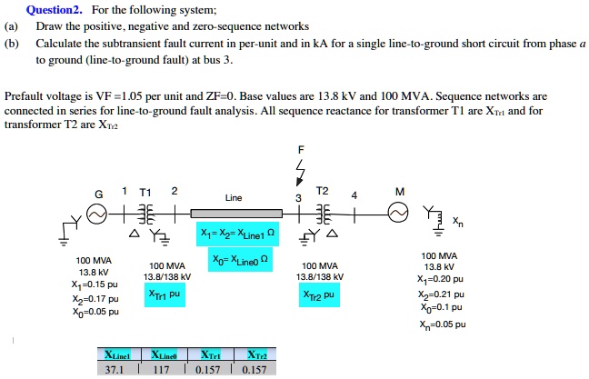 SOLVED: Question2. For the following system; (a) Draw the positive, negative and zero-sequence ...