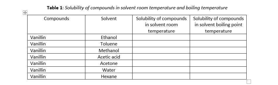 table 1 solubility of compounds in solvent room temperature and boiling ...