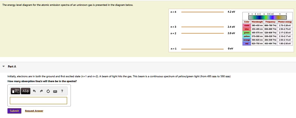 The energy-level diagram for the atomic emission spectra of an unknown ...