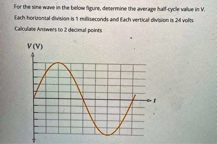 SOLVED: For the sine wave In the below figure, determine the average half-cycle value In V. Each ...
