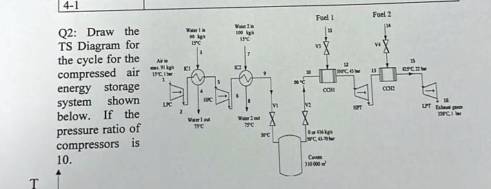4-1 Q2: Draw the TS Diagram for the cycle for the compressed air energy ...