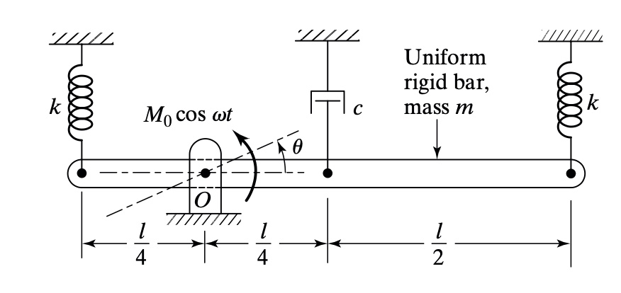 1 derivate the equation of motion for the system shown in the figure ...