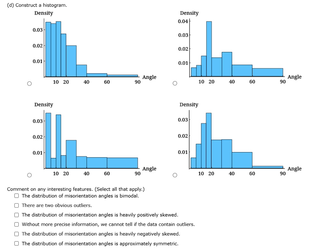 SOLVED:(d) Construct a histogram Density Density 0.04 0.03 0.03 0.02 0. ...