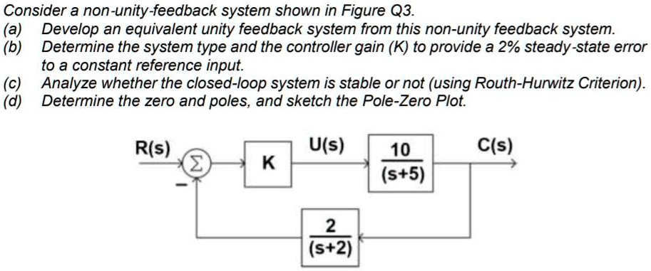 SOLVED: Consider a non-unity-feedback system shown in Figure Q3. (a) Determine the system type ...