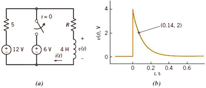 Fig a shows a plot of the voltage across the inductor in Fig b. a ...