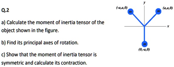 SOLVED: (-a, a, 0) (a, a, 0) a) Calculate the moment of inertia tensor of the object shown in ...
