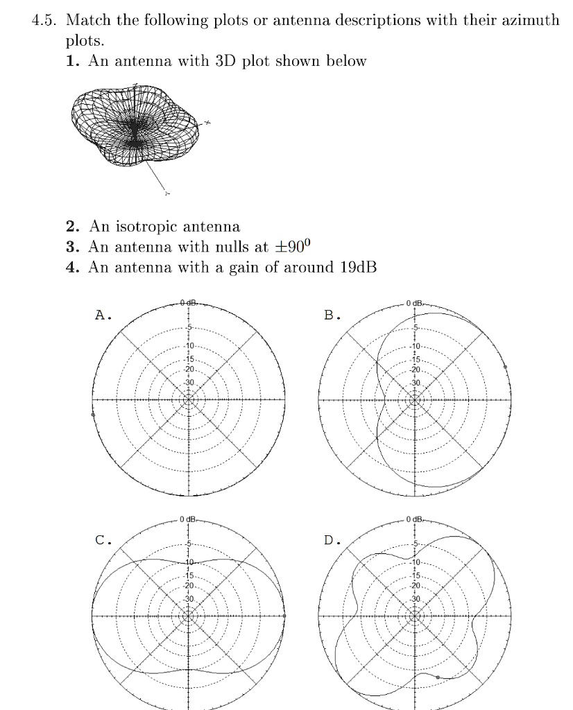 45 match the following plots or antenna descriptions with their azimuth ...
