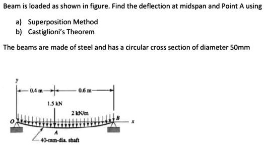 SOLVED: Beam is loaded as shown in the figure. Find the deflection at ...