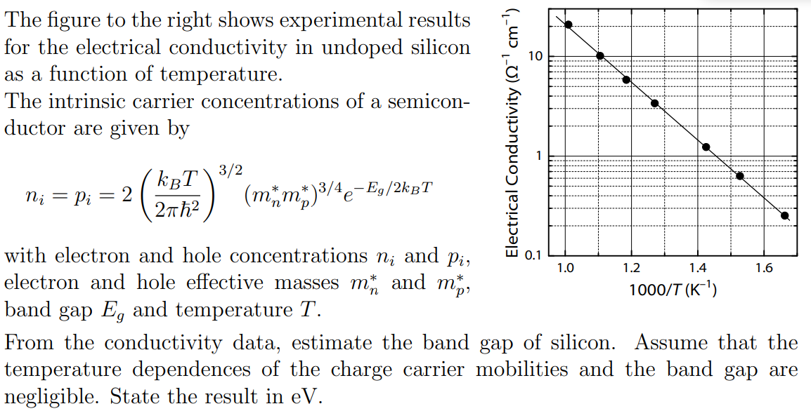SOLVED: The figure to the right shows experimental results for the ...