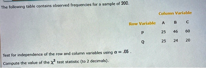 SOLVED: table contains observed frequencies for sample of 200 The following Columin Variable Row ...