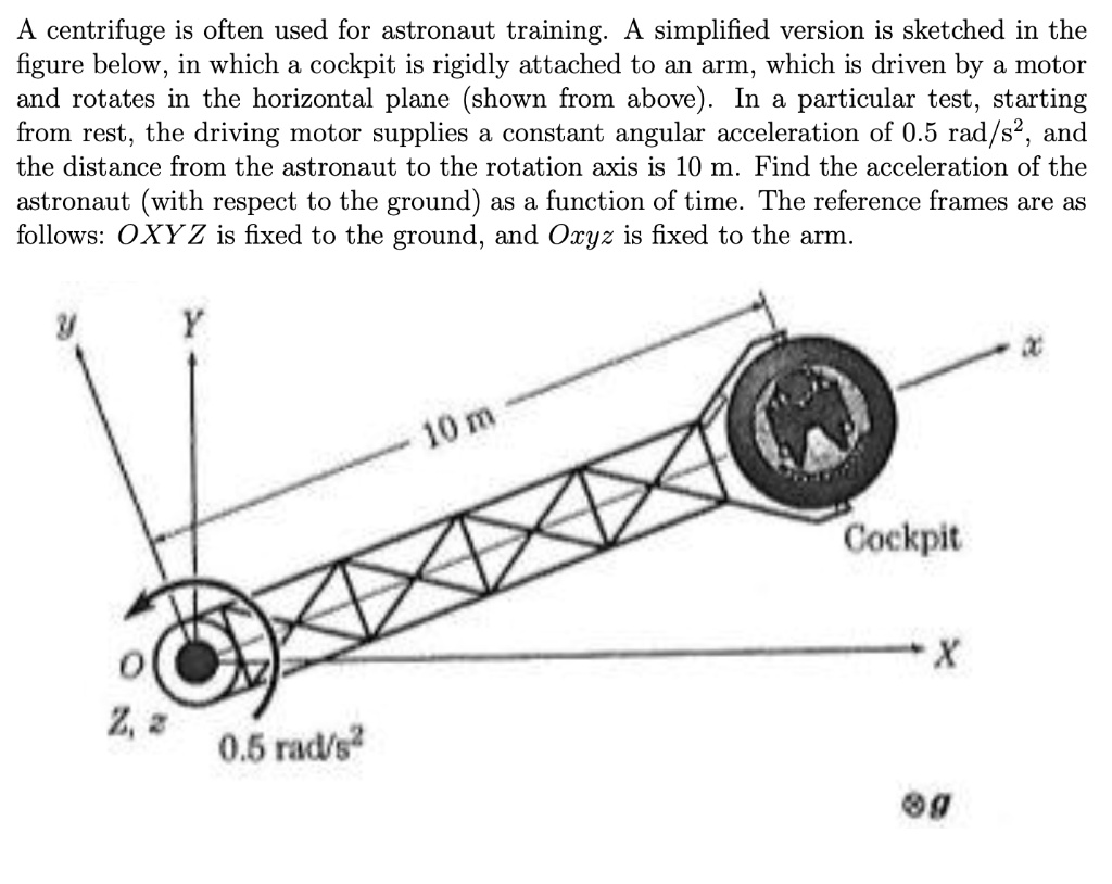 SOLVED: A centrifuge is often used for astronaut training. A simplified ...
