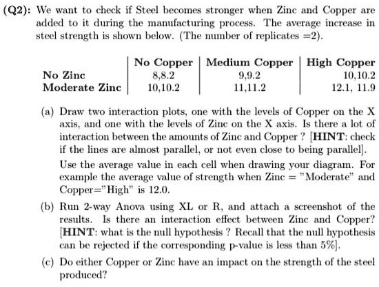 SOLVED: Q2): We want to check if steel becomes stronger when zinc and ...