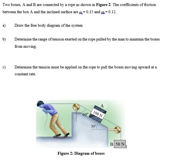 SOLVED: Two boxes, A and B, are connected by a rope, as shown in Figure ...