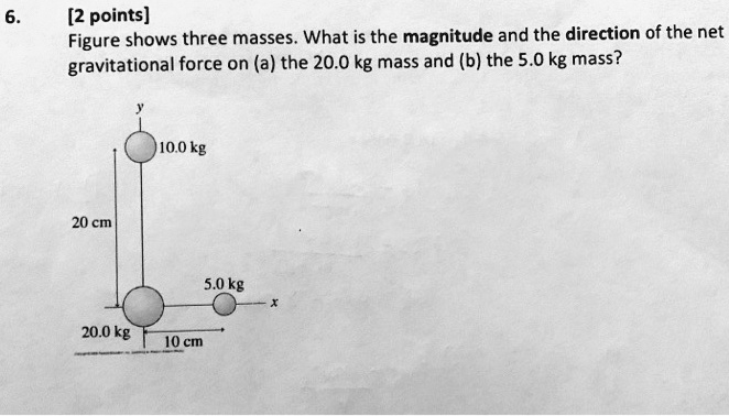 SOLVED: [2 points] Figure shows three masses: What is the magnitude and the direction of the net ...