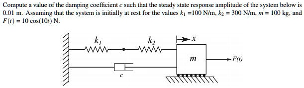 SOLVED: Compute a value of the damping coefficient c such that the steady state response ...