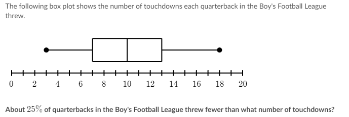 The following box plot shows the number of touchdowns each quarterback ...