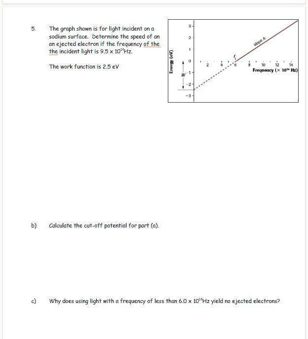 SOLVED:The graph shown is for light incident on sodiun surtace ...