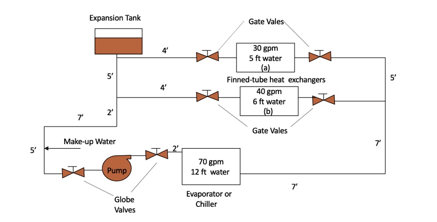 SOLVED: The following figure shows the piping system. The elevation ...