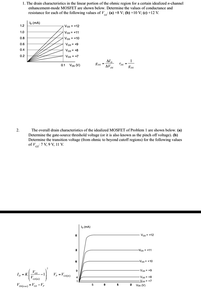 the drain characteristics in the linear portion of the ohmic region for ...