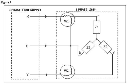 SOLVED: Refer to Figures 1 and 2 in the appendix. The supply to the ...