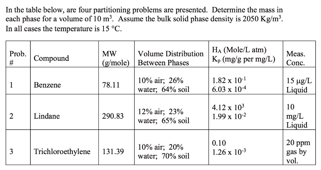 SOLVED: In the table below, four partitioning problems are presented ...