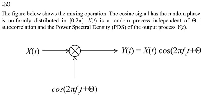 SOLVED: The figure below shows the mixing operation. The cosine signal has a random phase that ...